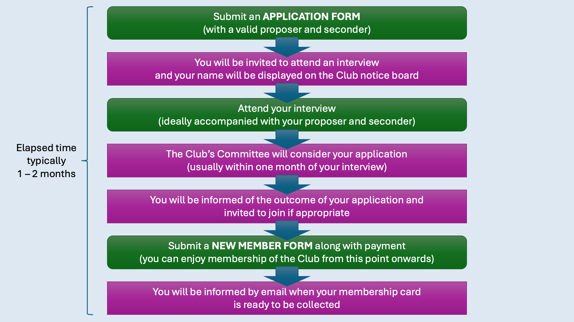 Join The Club - Biggleswade Conservative Club